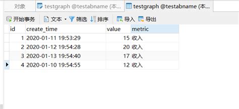 利用grafana让mysql数据生成折线图和柱状图 疯人峰语