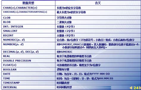 数据库系统概论期末总复习 广西师范大学数据库系统概论期末速成 CSDN博客