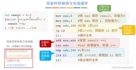 2024王道考研计算机组成原理——指令系统 cmp指令跳转地址怎么求 csdn博客