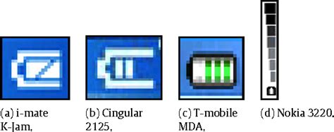 figure 1 from pervasive and mobile computing semantic scholar