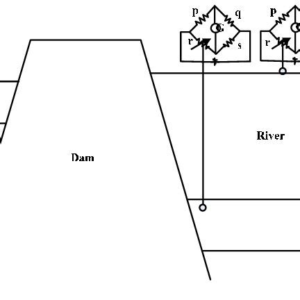 River Water Level Measurement Download Scientific Diagram