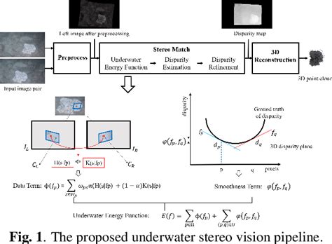 figure 1 from a 3d label stereo matching method using underwater energy
