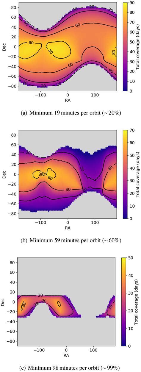 Tess Monotransits Blue Plotted Over The Cheops Sky Coverage Map For A