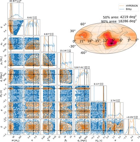Figure 12 From Deep Learning To Detect Gravitational Waves From Binary Close Encounters Fast