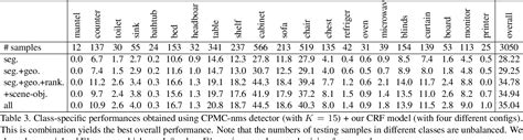 Figure 1 From Holistic Scene Understanding For 3d Object Detection With