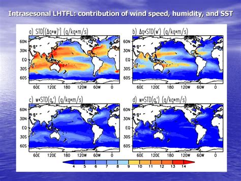 Intraseasonal Latent Heat Flux Based On Satellite Observations Ppt