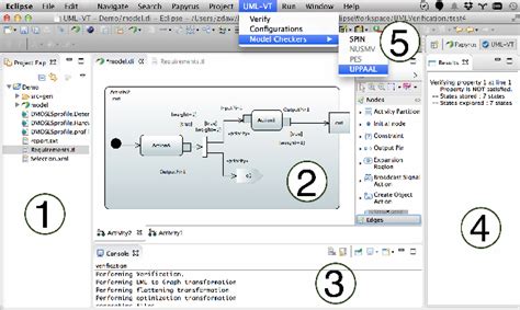 Figure From Uml Vt A Formal Verification Environment For Uml Activity Diagrams Semantic Scholar