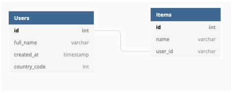 Api Gateway For Grpc Microservices Grpc Guide