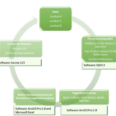 Scheme Of Methodology In This Research Download Scientific Diagram