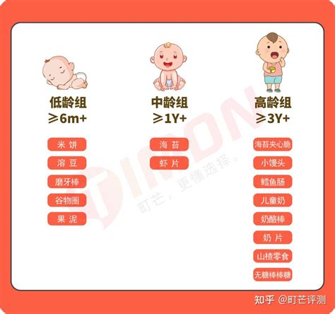 《6m 12岁儿童零食选购宝典》，干货满满，速速收藏 知乎