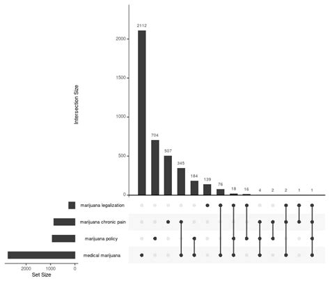 Github Jaytimmpuremoe An R Package That Provides Access To Multiple Pubmed Databases