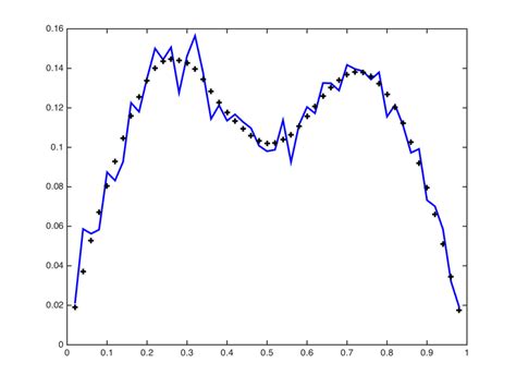Reconstruction At T 0 1 5 For 1d Backward Heat Equation Smooth