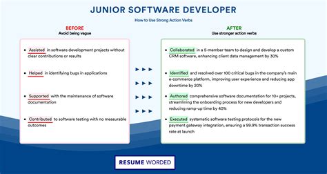 Junior Software Developer Resume Examples For Resume Worded