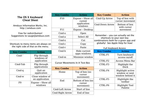 Eforensics Magazine And Courses On Linkedin The Os X Keyboard Cheat Sheet