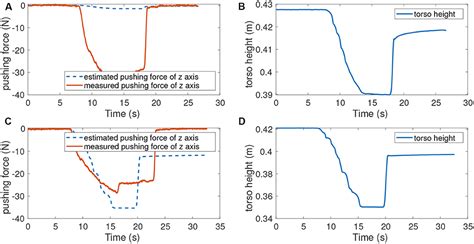 frontiers an optimization based locomotion controller for quadruped
