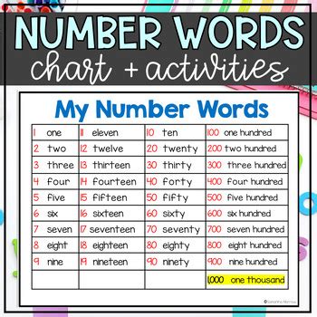 Number Words To 1000 Chart By Miss Hayduk Teachers Pay Teachers