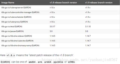 在国内如何巧妙获取kubernetes各镜像？ kube state metrics 国内 csdn博客