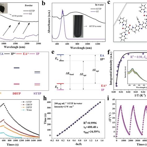 Synthesis Of Icof A Synthesis Of Sttp In A Microwave‐assisted