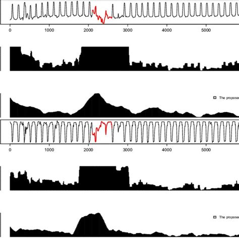Accuracy And Precision And The Relation With Bias And The Limits Of Download Scientific Diagram