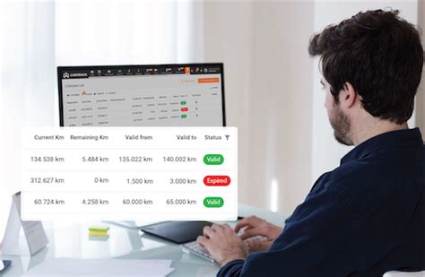 Cartrack RUC Management