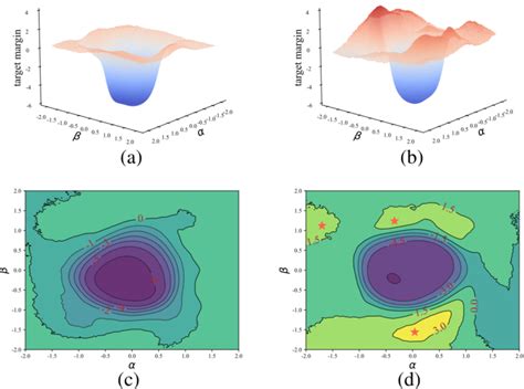 论文评述 Clibe Detecting Dynamic Backdoors In Transformer Based Nlp Models