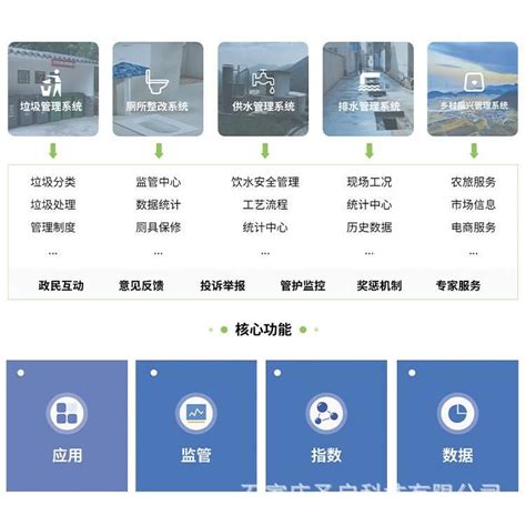 乡村人居环境智慧管理系统乡村振兴大数据平台符合投标要求 虎窝淘