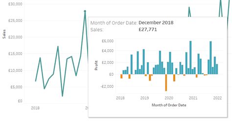 Adding A Dynamic Reference Line To Viz In Tooltips Datavisblog