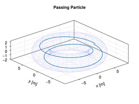 Tokamak Profile TestParticle Jl
