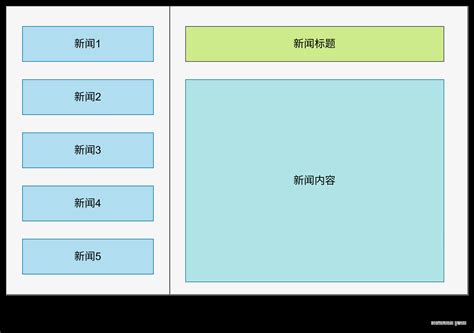 fragment 入门教程：从核心概念到实践操作 技术栈