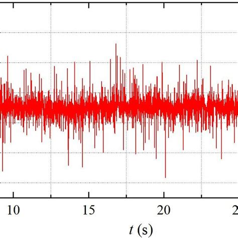 Time History Of Longitudinal Contact Force Fr 015 C 80 Download Scientific Diagram