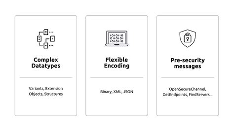 Opc Ua Protocol Cyber Threats Part 1 An In Depth Analysis