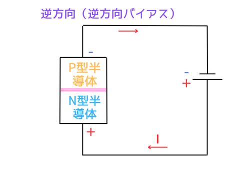 【最強のわかりやすさ】ダイオードの整流作用とは？仕組みを簡単に解説！ 電気の泉