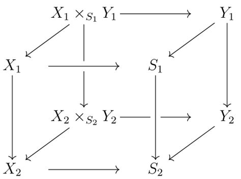 Drawing A Cube With TikZ Cd TeX LaTeX Stack Exchange