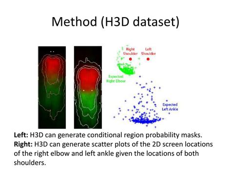 Ppt Poselets Body Part Detectors Trained Using 3d Human Pose