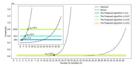 Ahmed Eisa On Linkedin Quantumcomputing Verification