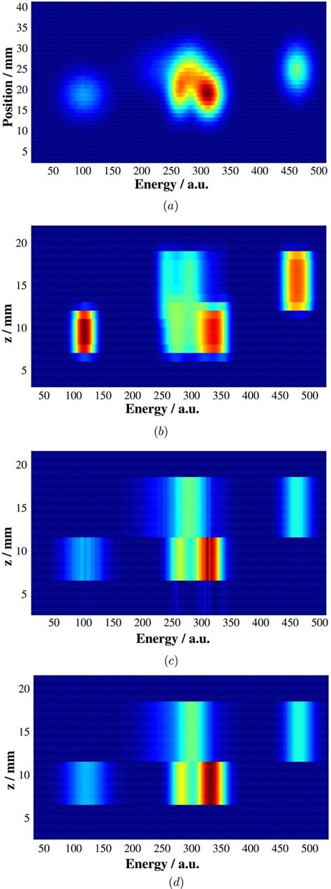Iterative Reconstruction Procedure Applied To A Two Layer System With Download Scientific
