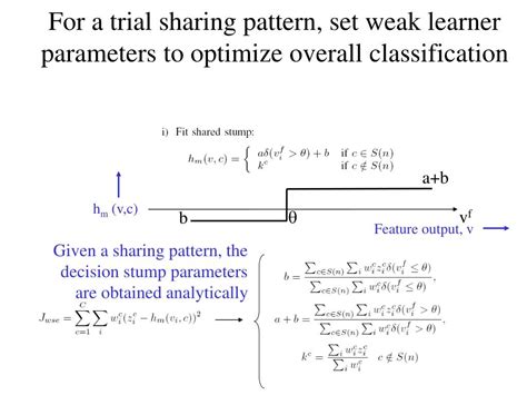 Ppt Sharing Features For Multi Class Object Detection Powerpoint Presentation Id3716754