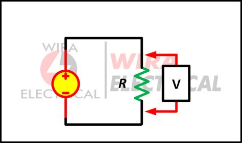 Open Circuit Vs Short Circuit Full Explanation Wira Electrical