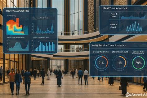 Footfall Analytics For Retail In Uae