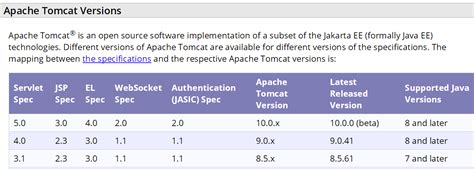 zip版tomcat9 0 41启动后java lang classnotfoundexception dex jsp 不打鱼光晒网 博客园
