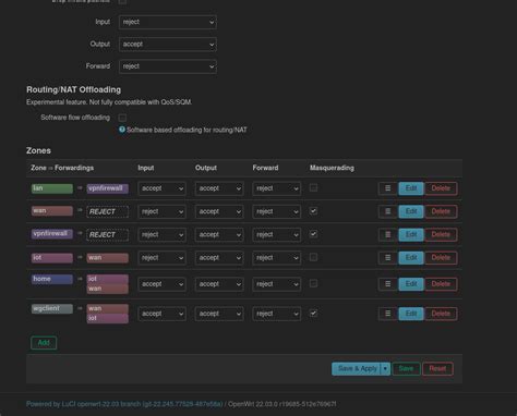Solved One Interface On Vpn Without Pbr Installing And Using