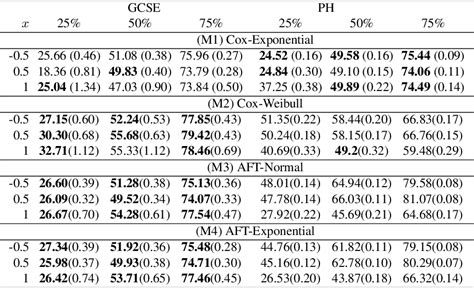 table 1 from deep generative survival analysis nonparametric