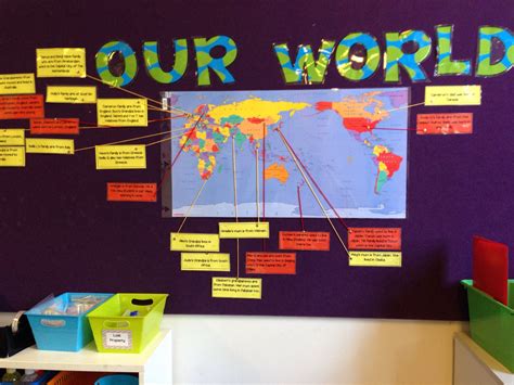 24 Simple Classroom Wall Display Ideas Teachers And Students Love Estrategias De Enseñanza