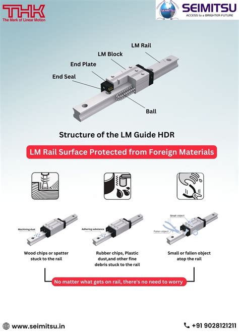 THK LM Guide And Rail SEIMITSU