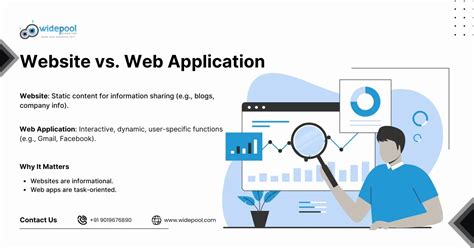 difference between a website and a web application
