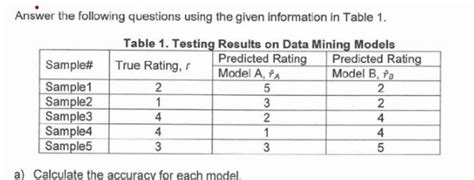 Solved Answer The Following Questions Using The Given In
