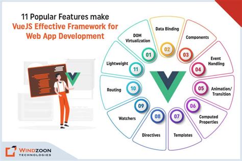 Top 12 Important Reasons Why Vuejs Is Gaining Popularity In 2023