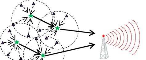 Cluster Based Wsn Sensor Node Relay Node Base Station Download
