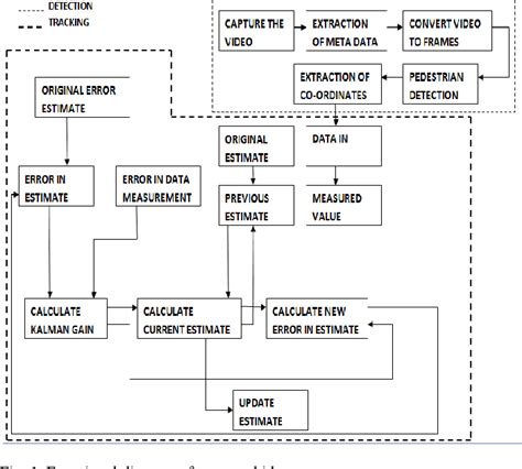 Figure 1 From Kalman Filter Based Motion Estimation For Adas Applications Semantic Scholar