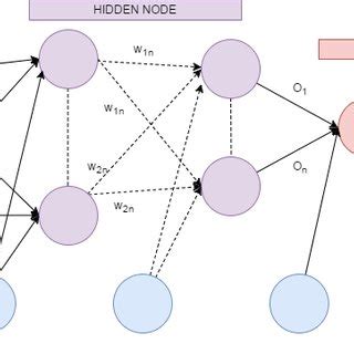 Multilayer Perceptron Structure Download Scientific Diagram